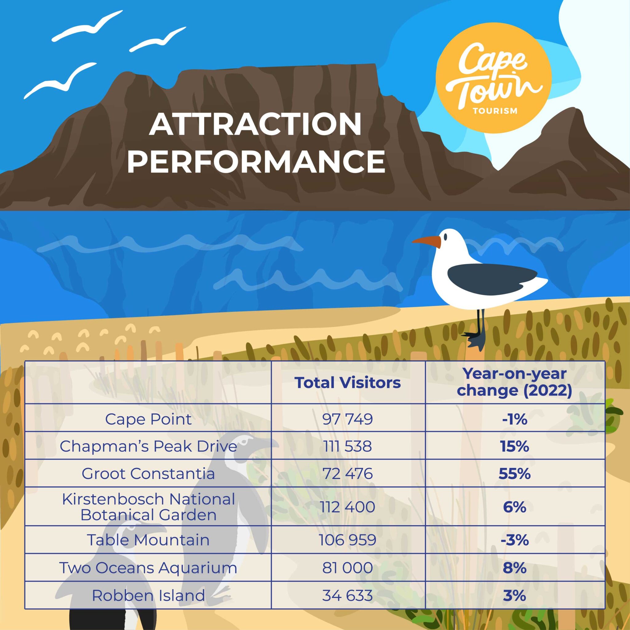 Destination Intelligence Infographics – Cape Town Tourism Trade & Media